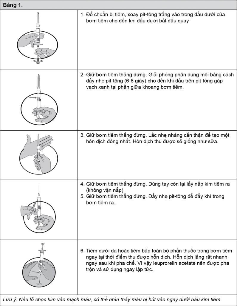 Thuốc Leuprolide (Leuprorelin) - Lucrin PDS Depot