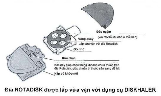 Thuốc điều trị cúm AB – Relenza (Zanamivir)