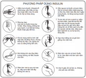 Thuốc Insulin Regular (Human) - Wosulin-R | Pharmog